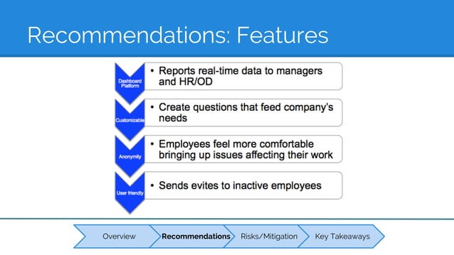 Employee engagement pulse surveys | PPT