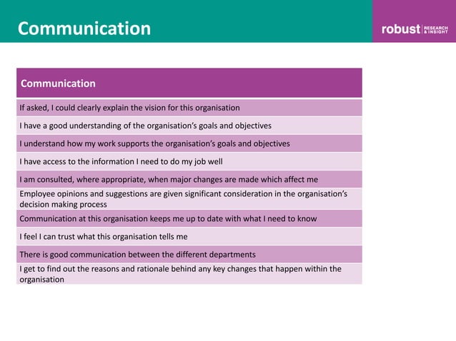 100+ Sample Employee Engagement Survey Questions | PDF | Executive ...