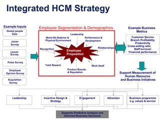 Employee Engagement RBS | PPT