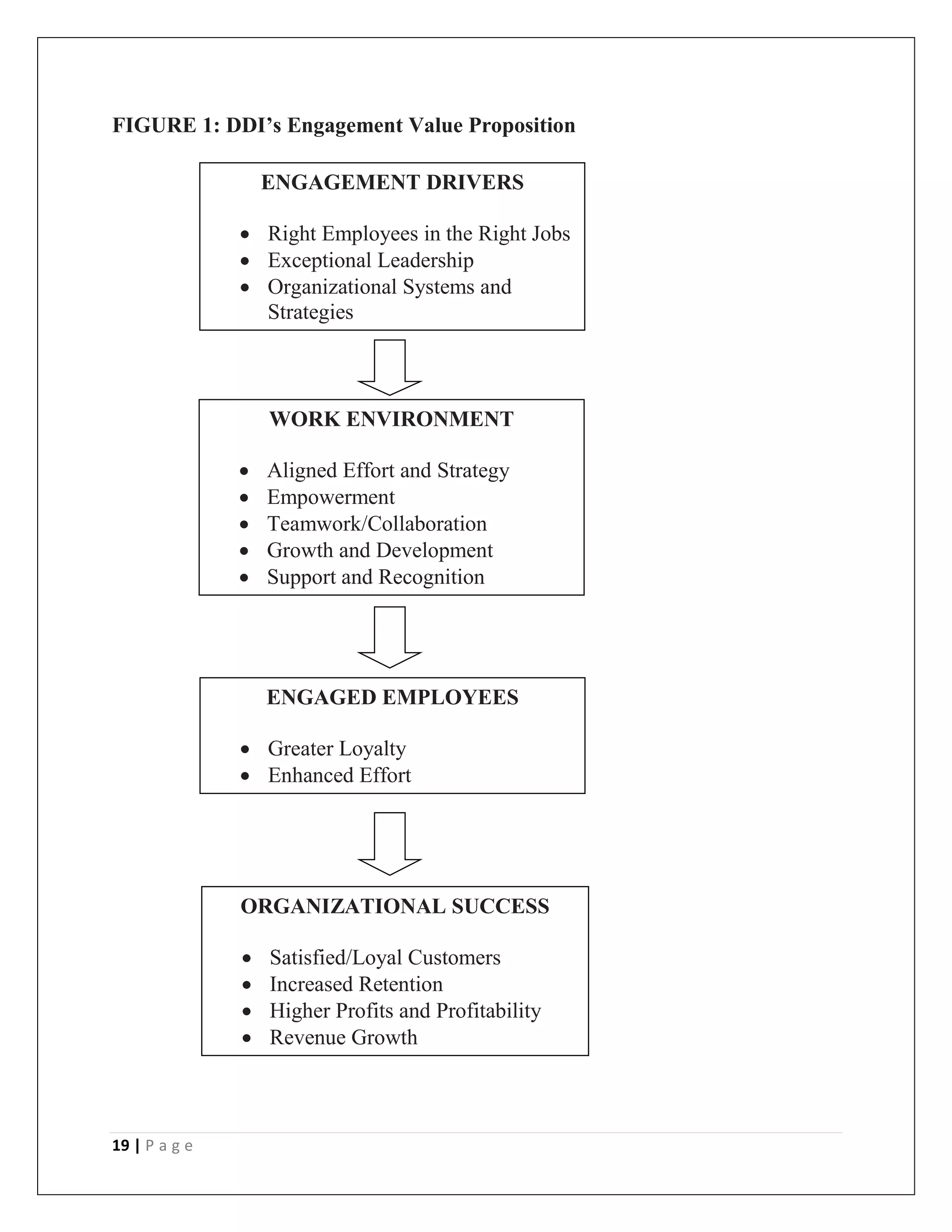Employee engagement report | DOCX