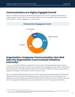 Employee Engagement in the Communications Industry | PDF