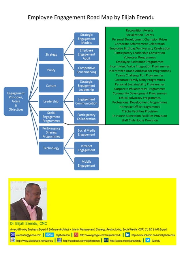 Employee Engagement Road Map by Elijah Ezendu | PDF