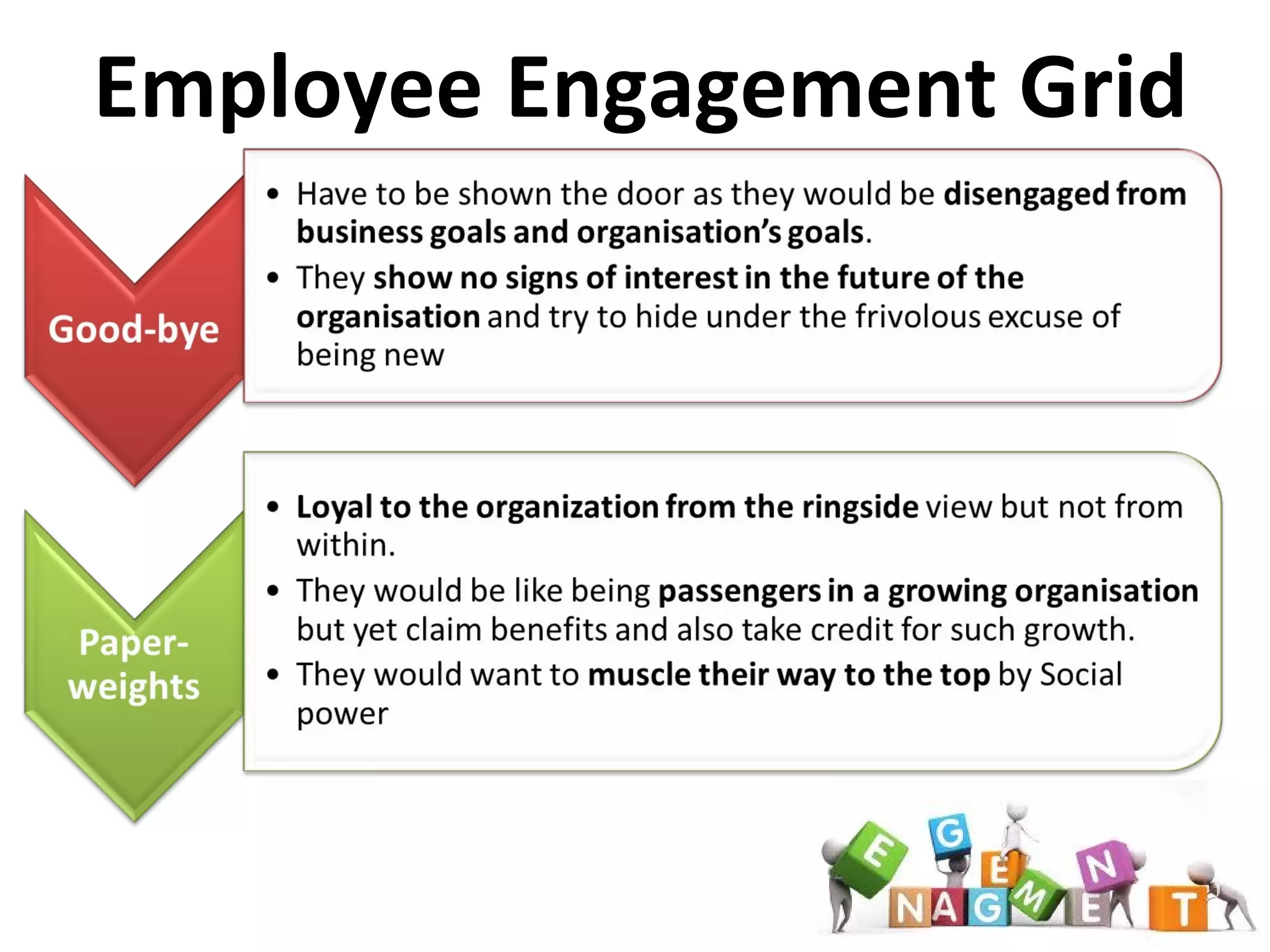 Employee engagement | PPT
