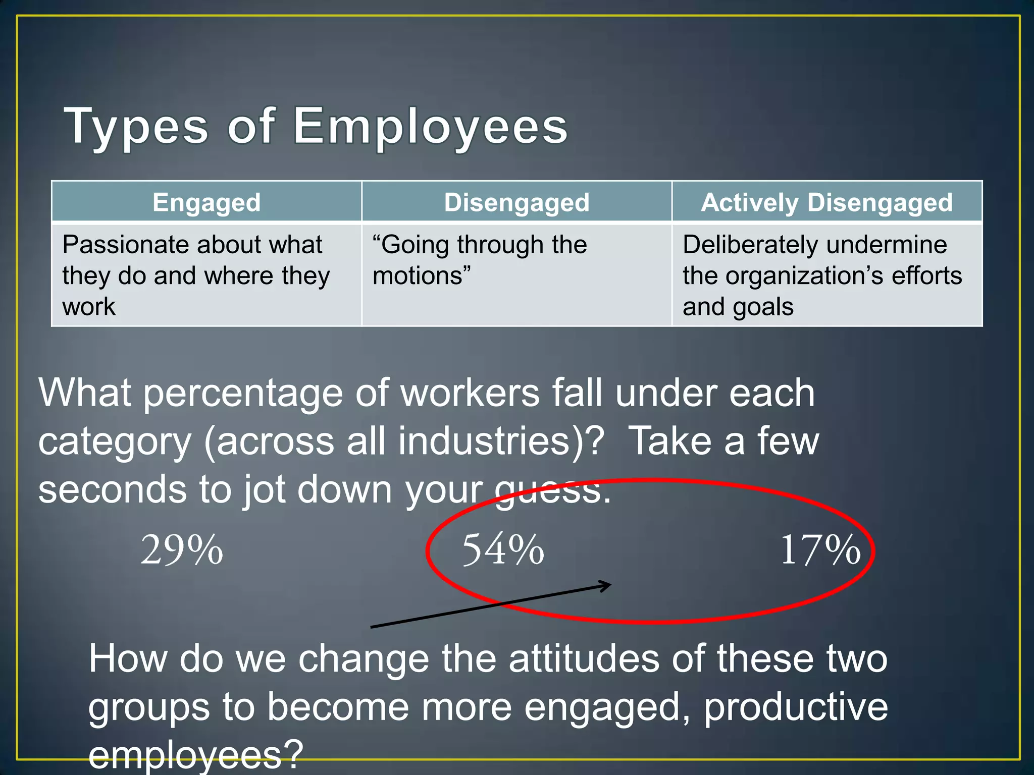 Employee engagement strategies | PPTX