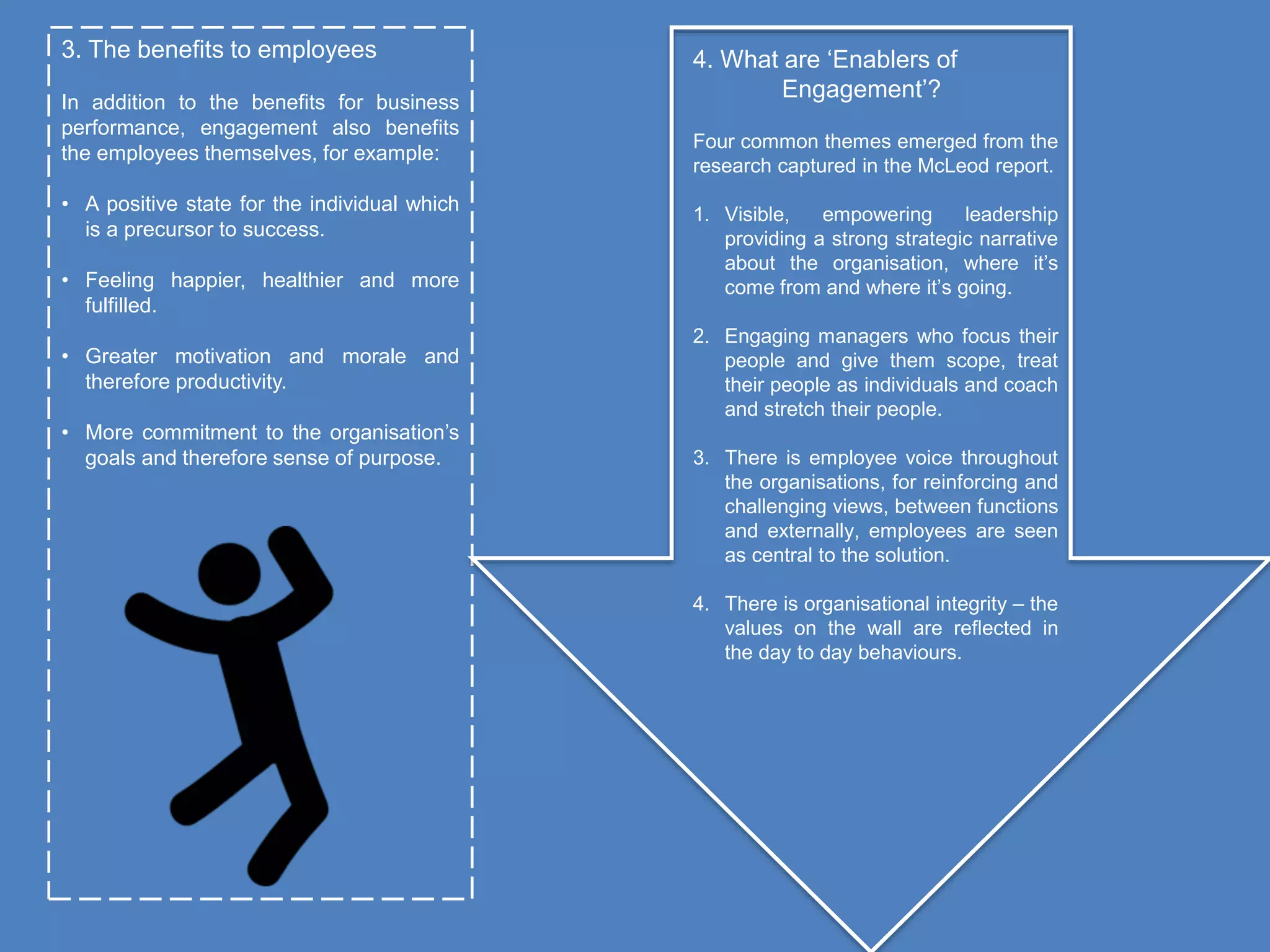 Employee Engagement Strategy | PPTX