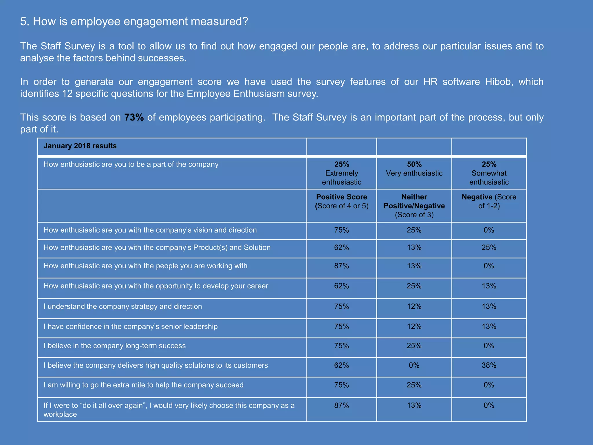 Employee Engagement Strategy | PPTX