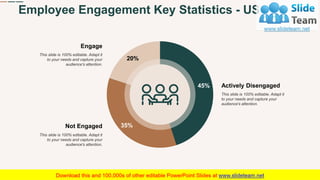 Employee Engagement Strategy PowerPoint Presentation Slides | PDF