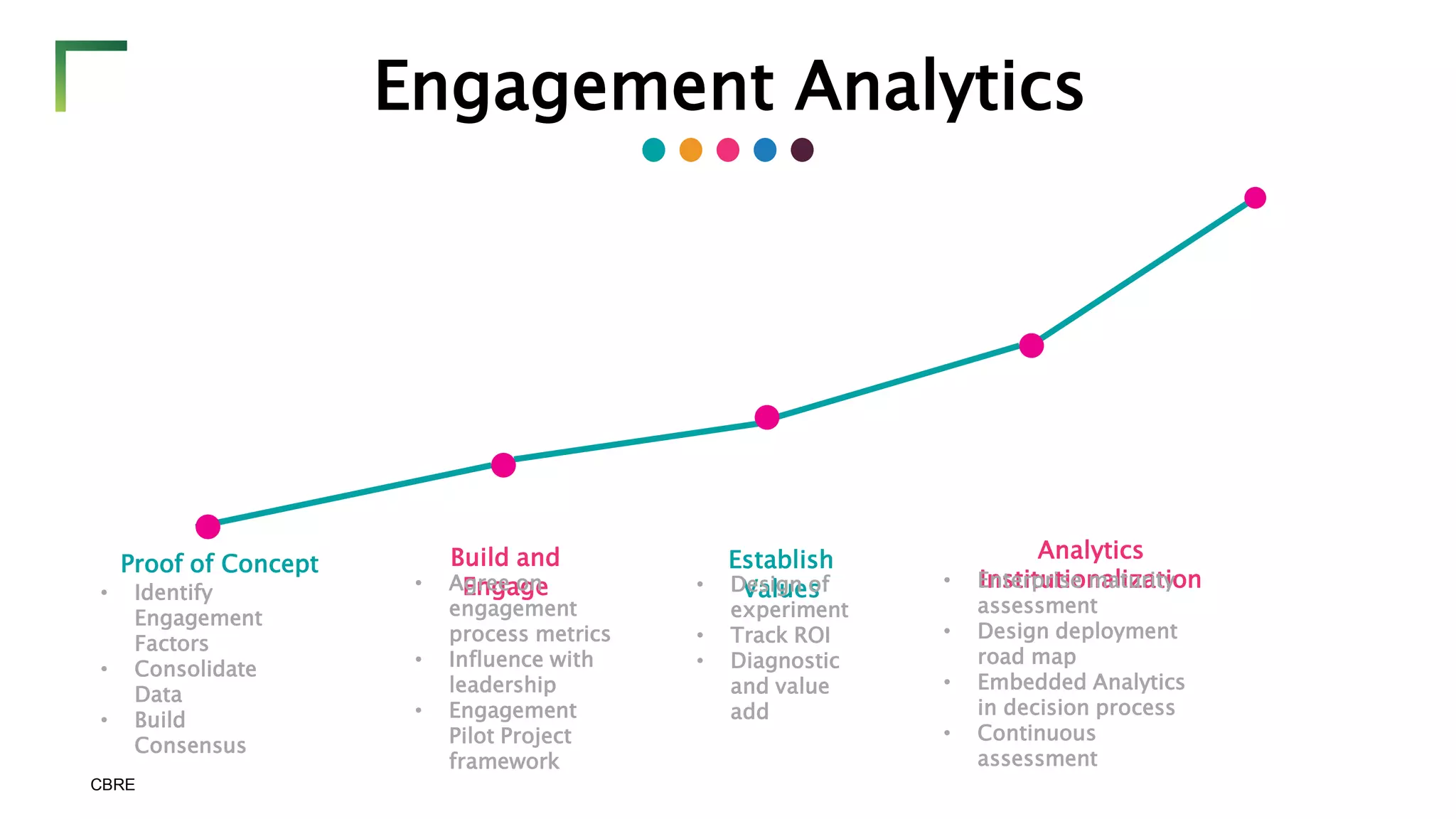 Employee engagement survey | PPTX