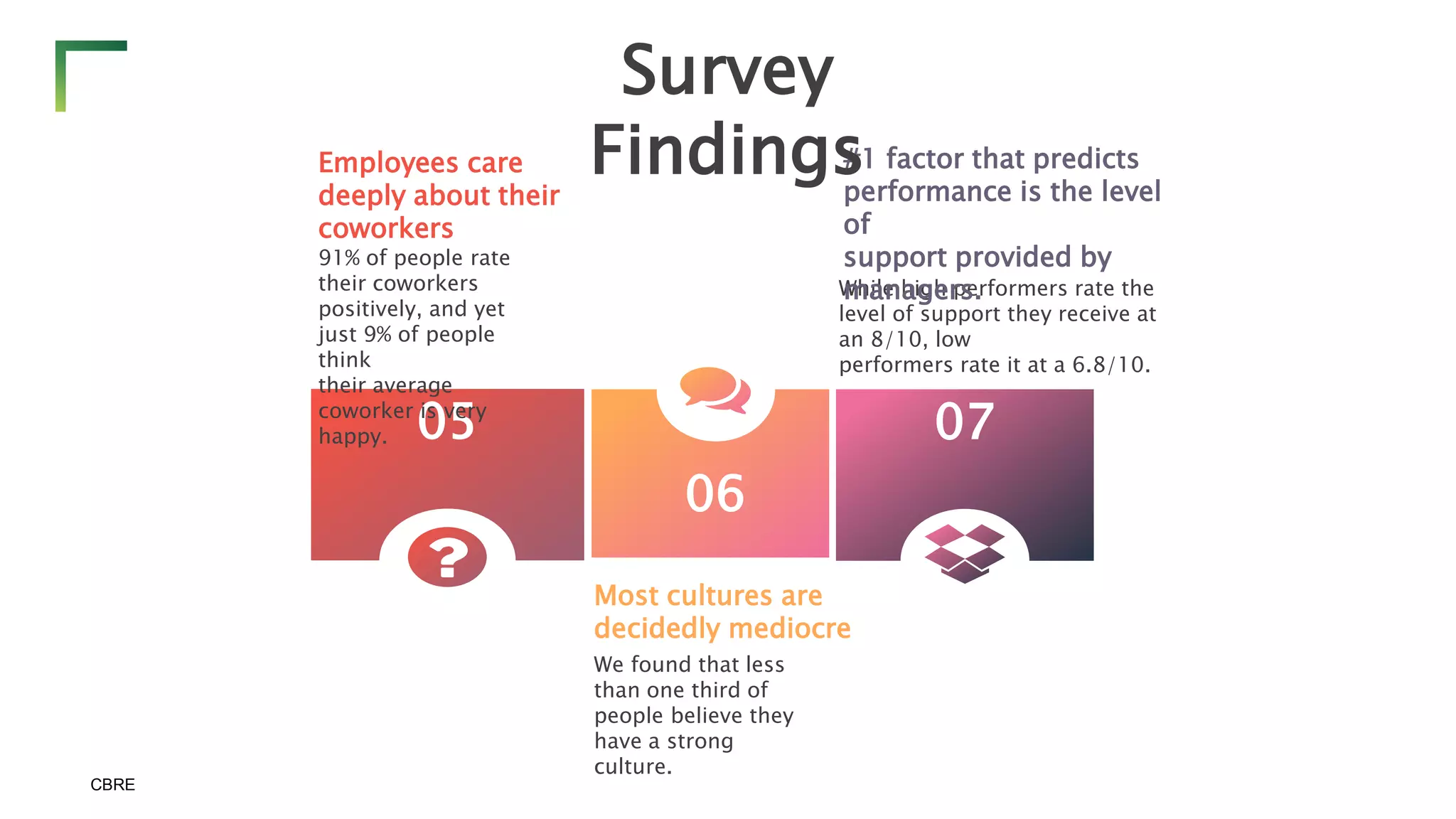 Employee engagement survey | PPTX