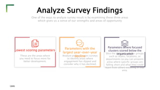 Employee engagement survey | PPTX