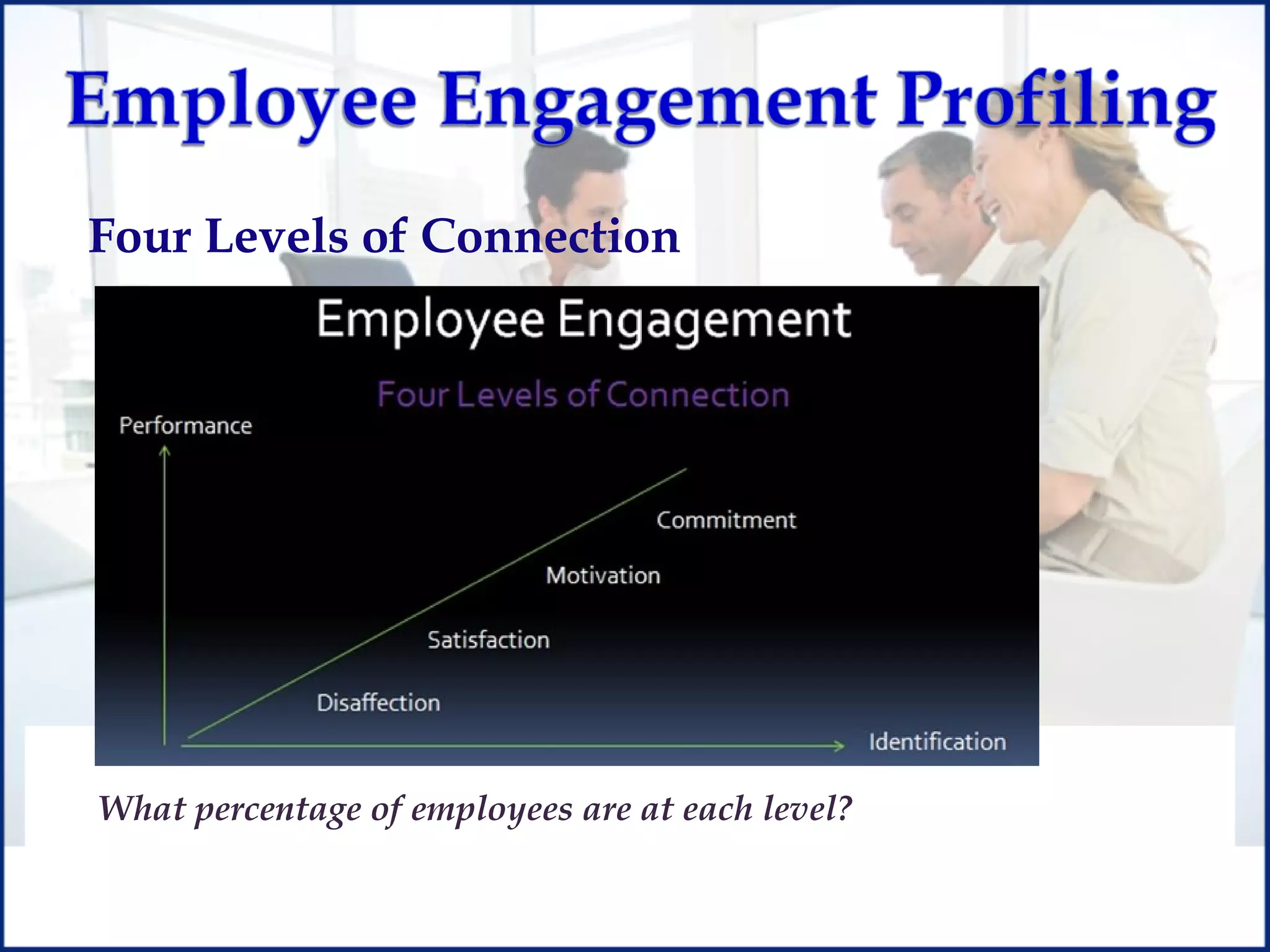 Employee Engagement Surveys - Employee Engagement Profiling - Staff ...