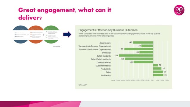 Employee Engagement Webinar Pptx