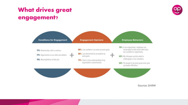 Employee Engagement Webinar Pptx