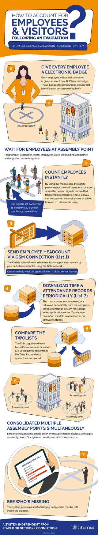Employee Evacuation Roll Call System | PDF