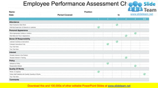 Employee Evaluation PowerPoint Presentation Slides | PPT