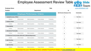 Employee Evaluation PowerPoint Presentation Slides | PPT
