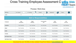 Employee Evaluation PowerPoint Presentation Slides | PPT