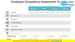 Employee Evaluation PowerPoint Presentation Slides | PPT