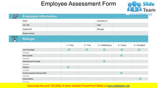 Employee Evaluation PowerPoint Presentation Slides | PPT