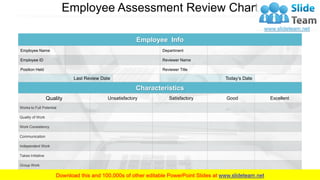 Employee Evaluation PowerPoint Presentation Slides | PPT
