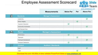 Employee Evaluation PowerPoint Presentation Slides | PPT