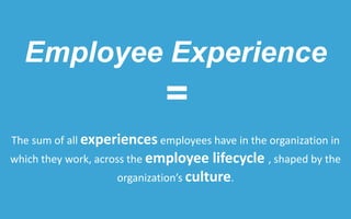 Shaping your Employee Experience through Design Thinking | PPT