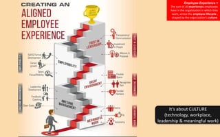 Shaping your Employee Experience through Design Thinking | PPT