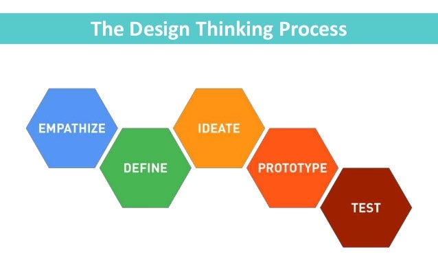 Shaping your Employee Experience through Design Thinking