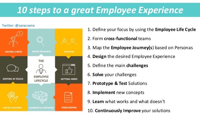 Shaping your Employee Experience through Design Thinking Shaping your Employee Experience through Design Thinking