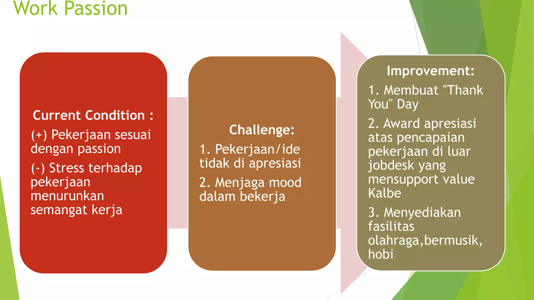 Employee Experience .pptx