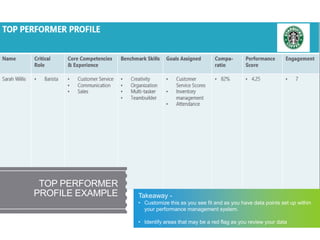 Enriching the Employee Experience | PPTX