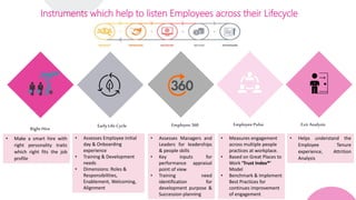 Employee Experience Value Proposition | PPTX