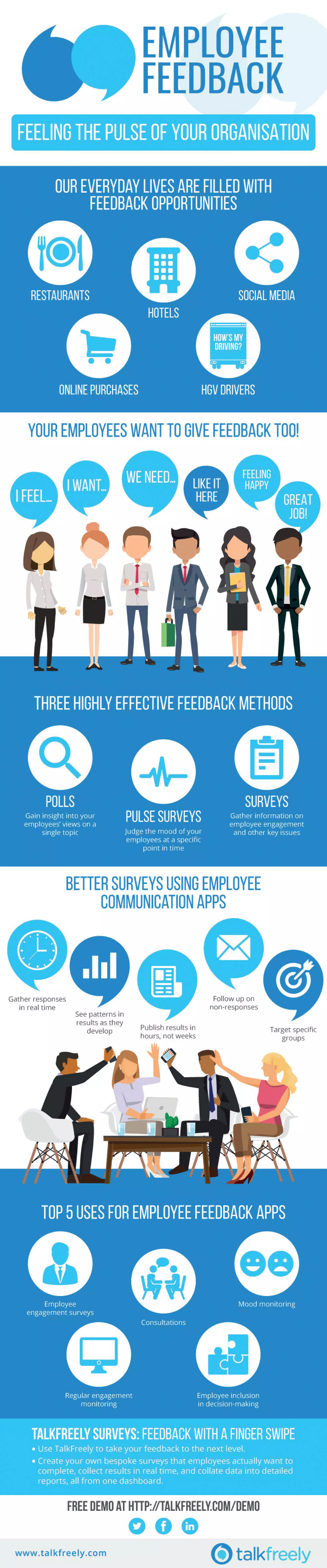 INFOGRAPHIC:: Employee feedback - Feeling the pulse | PDF