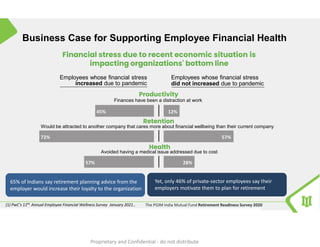 What is Employee Financial wellness and Why should you care | PDF