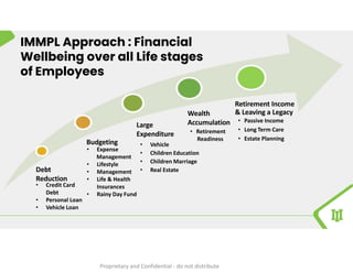 What is Employee Financial wellness and Why should you care | PDF