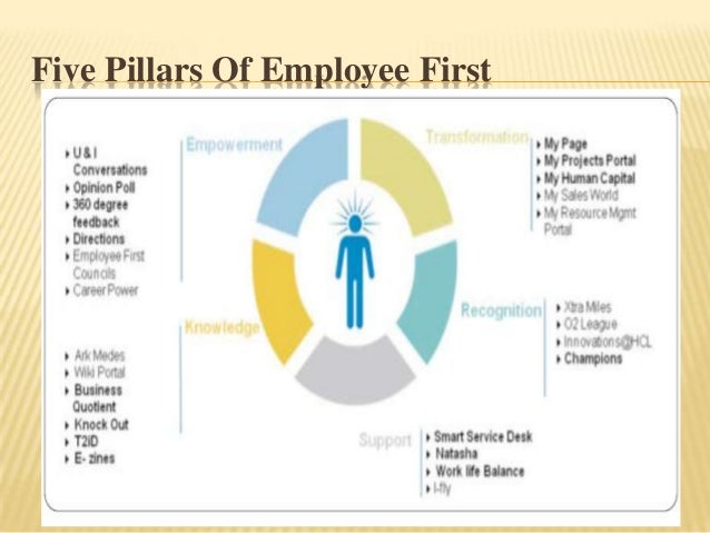Employee first