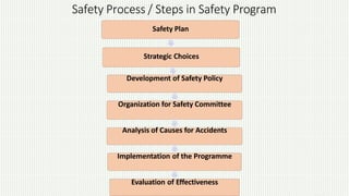 Employee health & safety.pptx