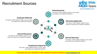 Employee Hiring PowerPoint Presentation Slides | PPT