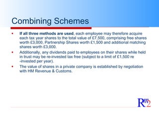 Employee Incentives And Share Incentive Plans | PPT