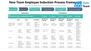 Employee Induction Policies Strategy Vision Corporate Social Media ...
