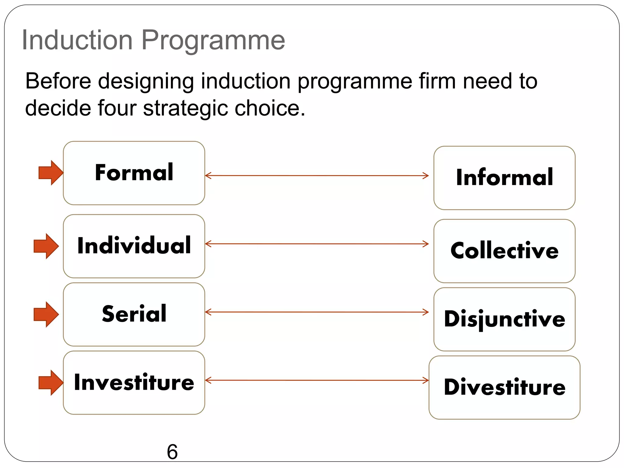 Employee induction programme | PPTX