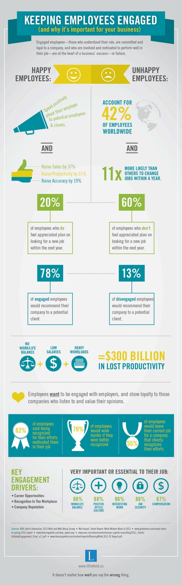 Keeping Employees Engaged