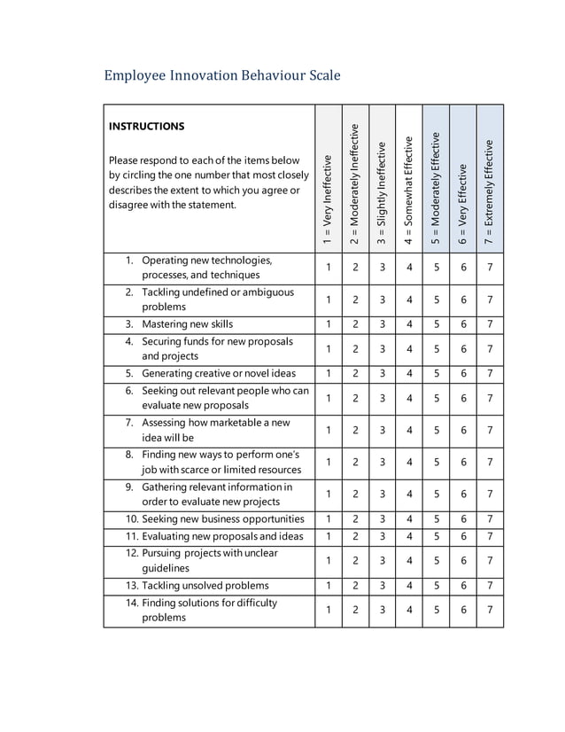 Employee Innovation Behaviour Scale | DOCX