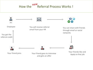 Employee introduction to the new referral process | PPT