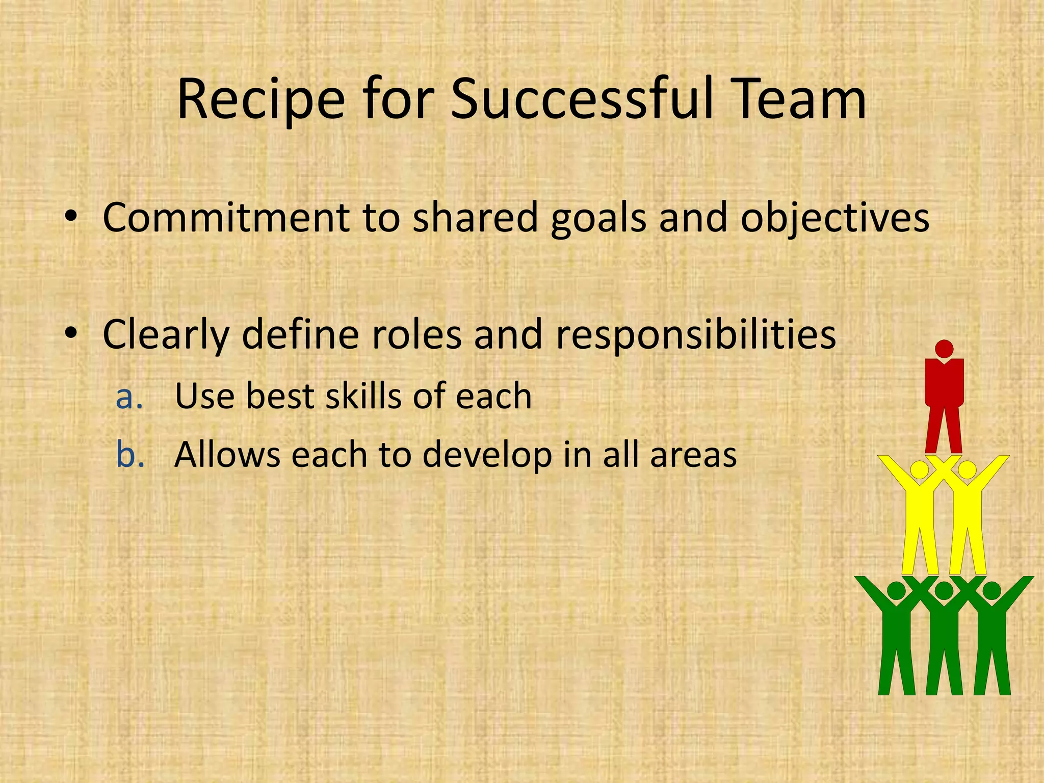 Employee involvement tqm | PPTX