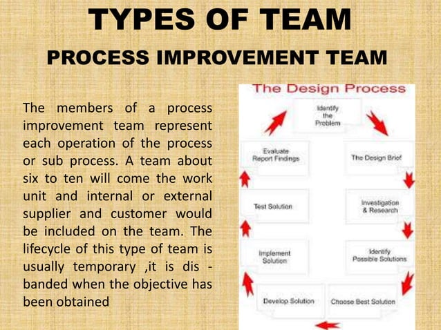 Employee involvement tqm | PPTX | Human Resources | Business