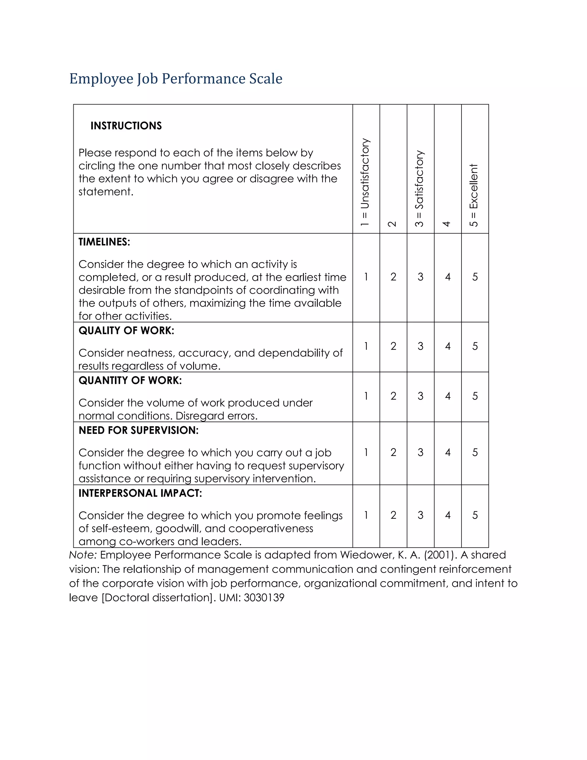 Employee job performance scale | DOCX