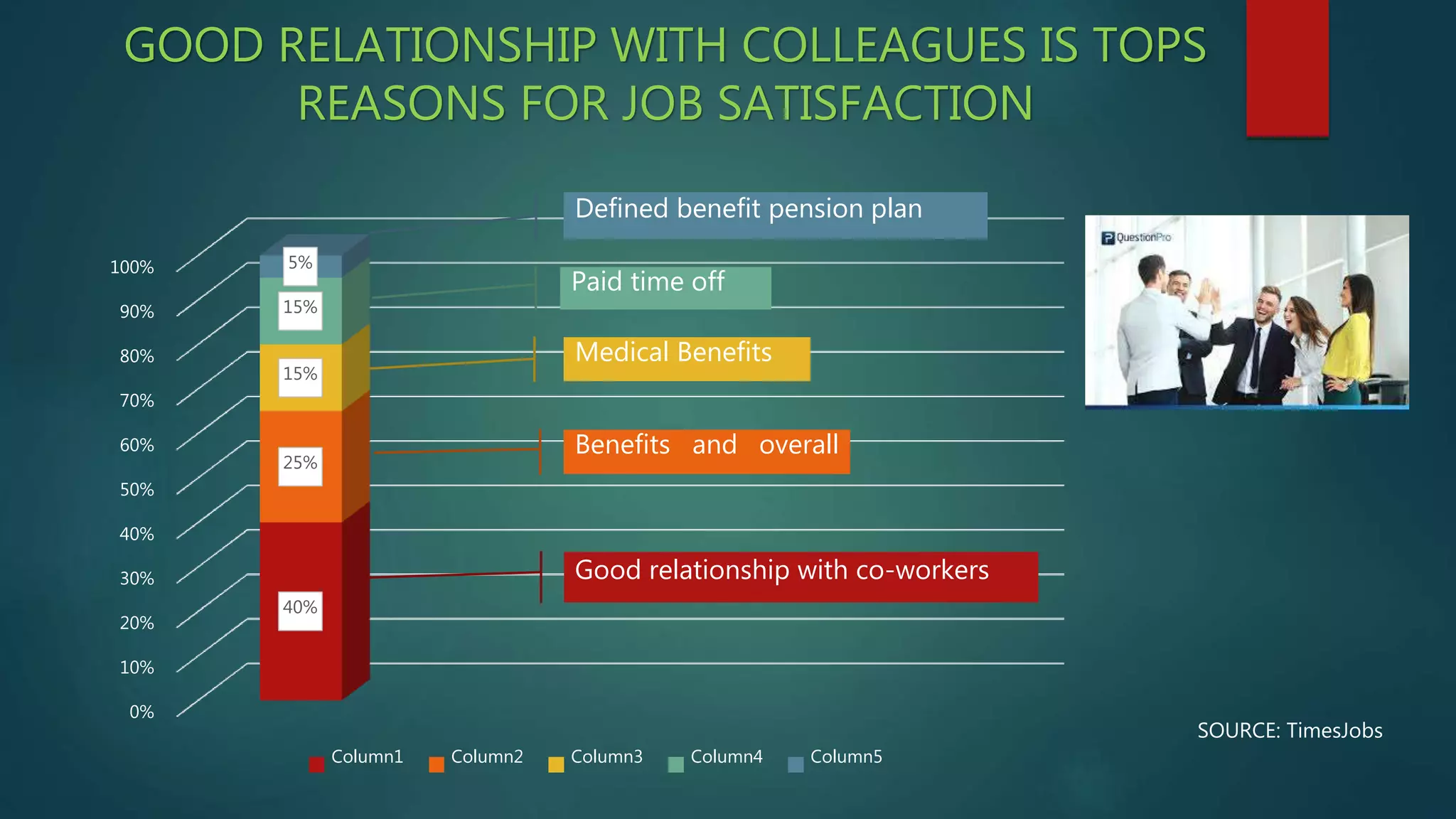 Employee job satisfaction | PPTX