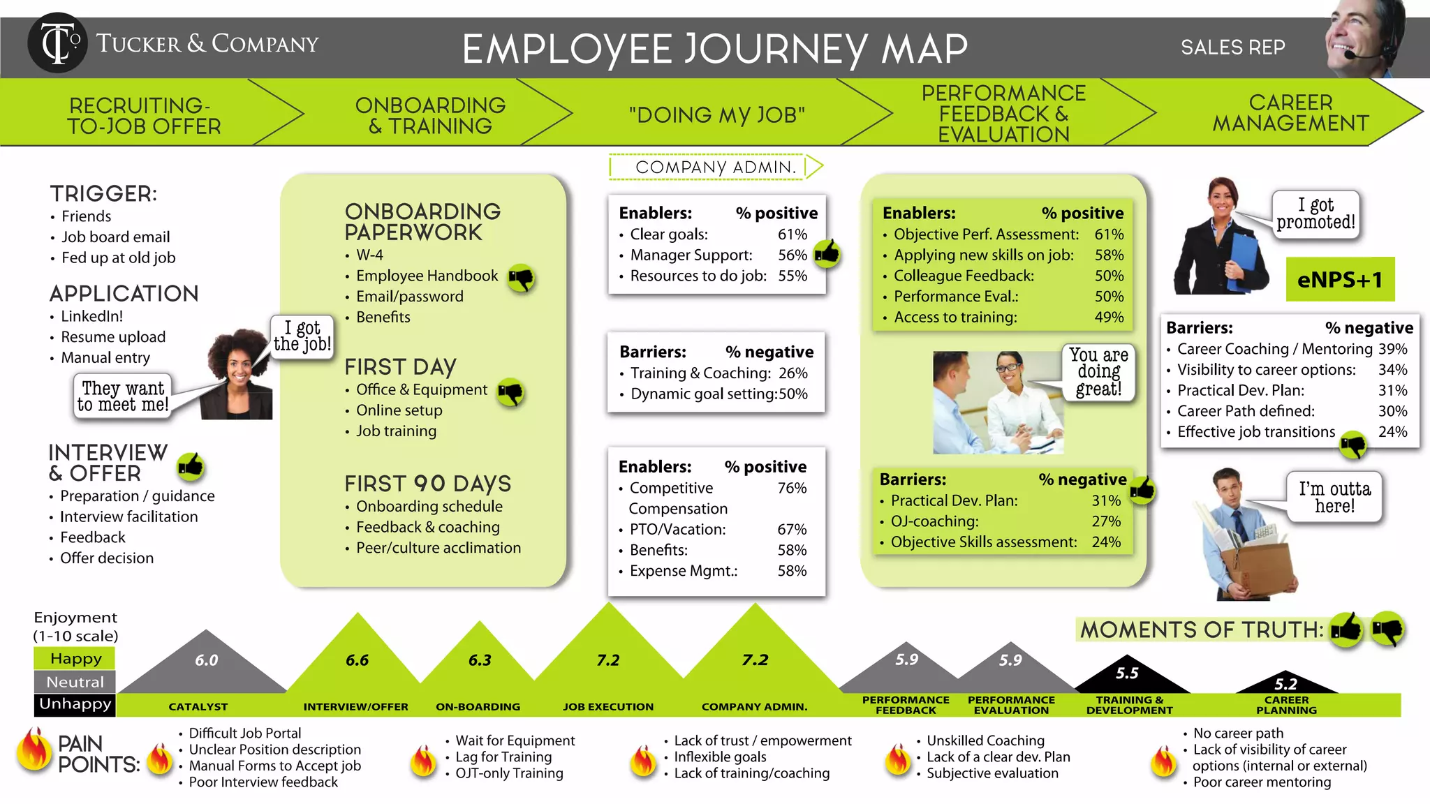Employee journey map example | PDF