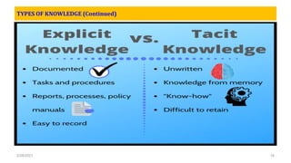 Employee knowledge management process | PPT